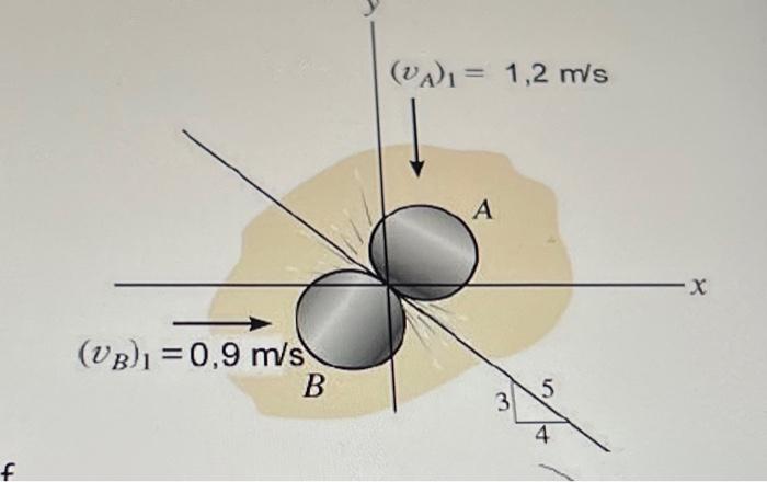 Solved 4. Two same size disks (both m=1 kg ) collide as | Chegg.com