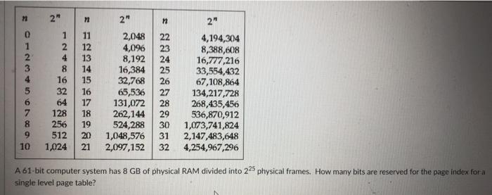 Solved 2" 2" 0 1 2 3 4 5 6 7 8 9 1 2 4 8 16 32 64 128 256 | Chegg.com