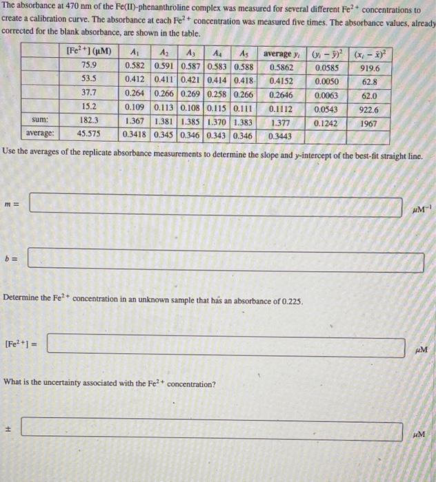 Solved The absorbance at 470 nm of the Fe(II)-phenanthroline | Chegg.com