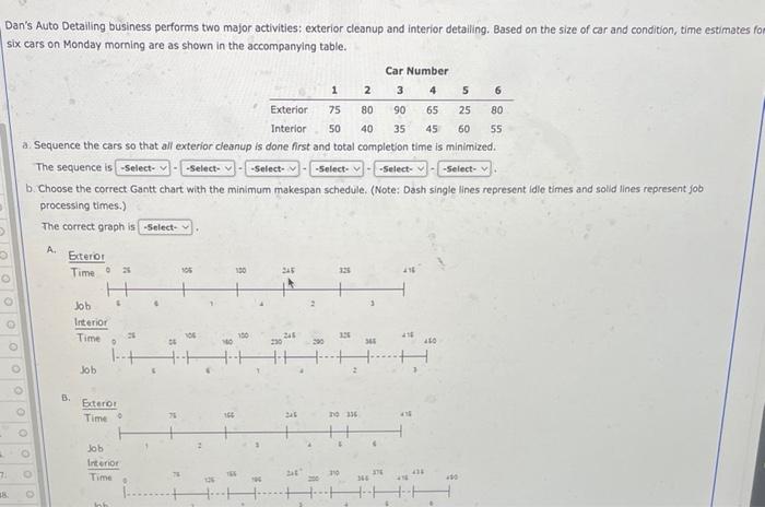 Solved Dan's Auto Detailing business performs two major | Chegg.com