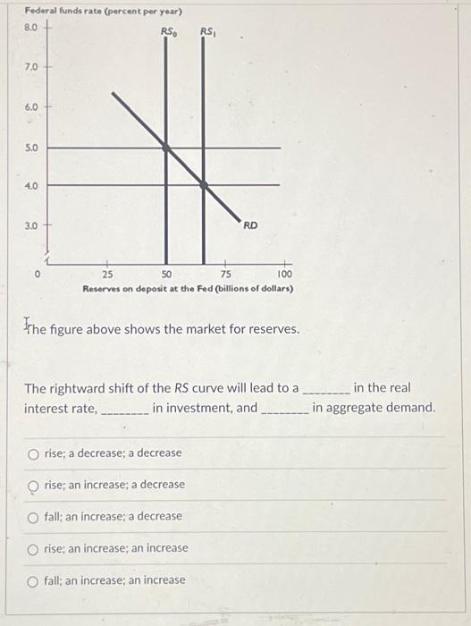 Solved Federal funds rate (oercent per vear) The figure | Chegg.com