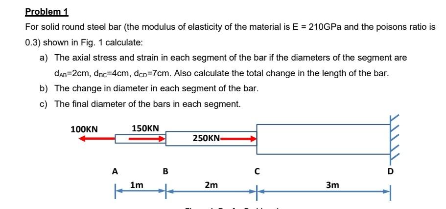 Solved Problem 1 For solid round steel bar (the modulus of | Chegg.com