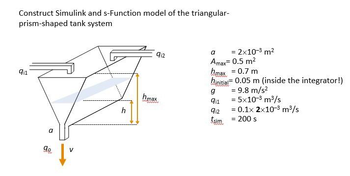 Construct Simulink and s-Function model of the | Chegg.com