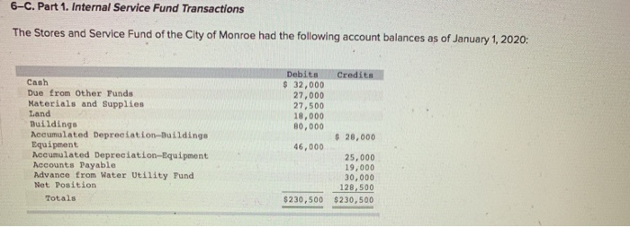 Solved 6-C. Part 1. Internal Service Fund Transactions The | Chegg.com