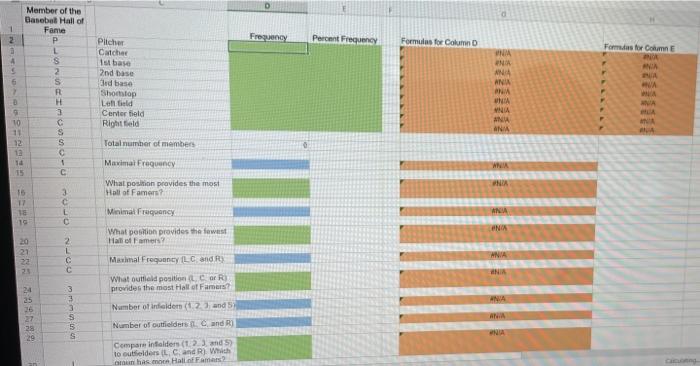 Data for a vample of 55 members of the gaseball Hail | Chegg.com