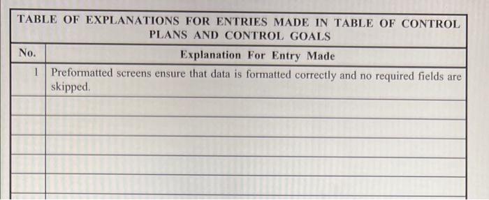 Solved The table below lists eight control plans and three | Chegg.com