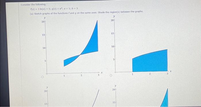 Solved Consider the following. f(x)=3ln(x)+5;g(x)=ex;a=1;b=3 | Chegg.com