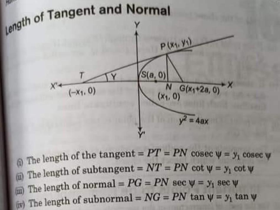Solved Y Length of Tangent and Normal P(1.0) т Y S(a,0) | Chegg.com