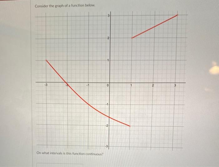 Solved Consider the graph of a function below. 3 - 1 0 2 On | Chegg.com
