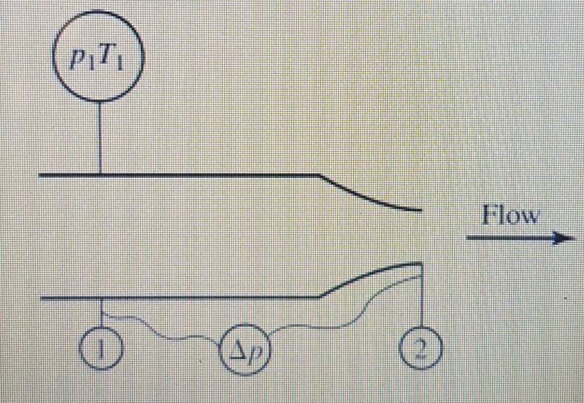 Solved An obstruction-type flow meter (orifice, venturi, | Chegg.com