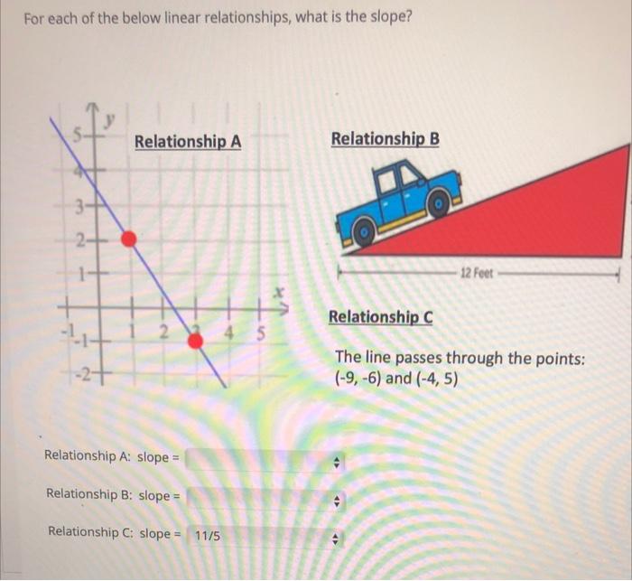 Solved For each of the below linear relationships, what is | Chegg.com