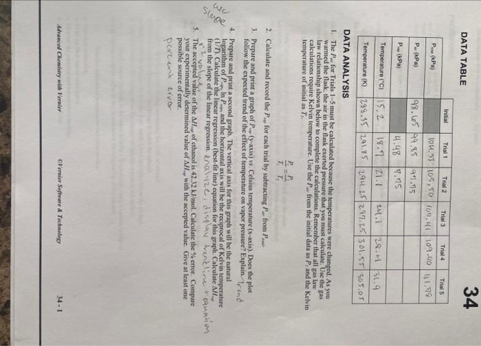DATA TABLE DATA ANALYSIS 1. The Pa for Trials I- 5 | Chegg.com