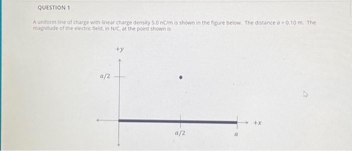 Solved QUESTION 1 A uniform line of charge with linear | Chegg.com