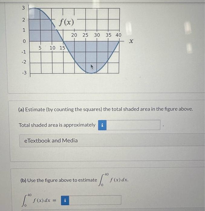 Solved 3 2 1 0 -1 -2 -3 LO 5 10 15 40 1.20 f(x) (a) Estimate | Chegg.com