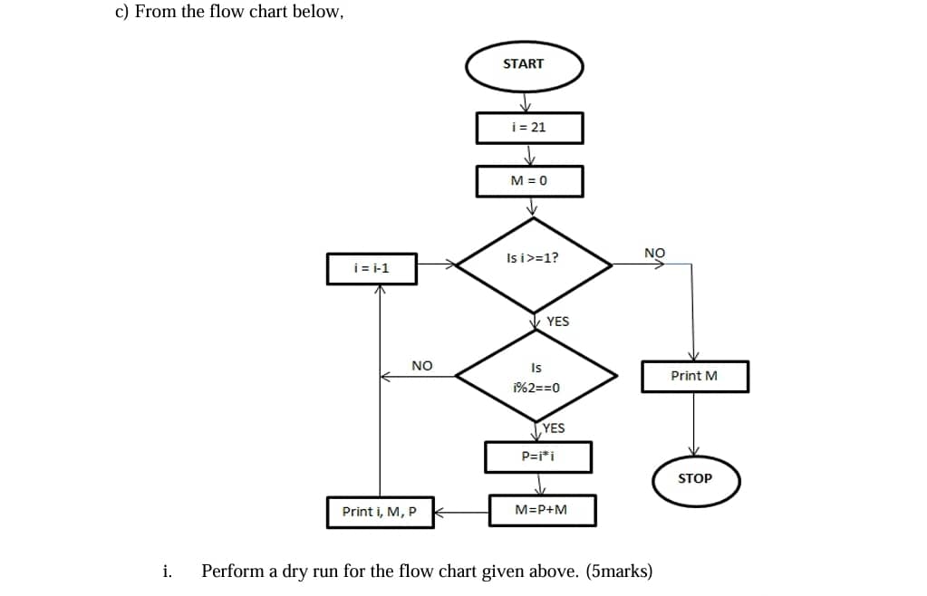 Solved c) ﻿From the flow chart below,i. ﻿Perform a dry run | Chegg.com