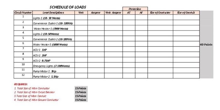 Circuit Number 1 2 3 4 5 6 7 8 9 10 11 12 SCHEDULE OF | Chegg.com