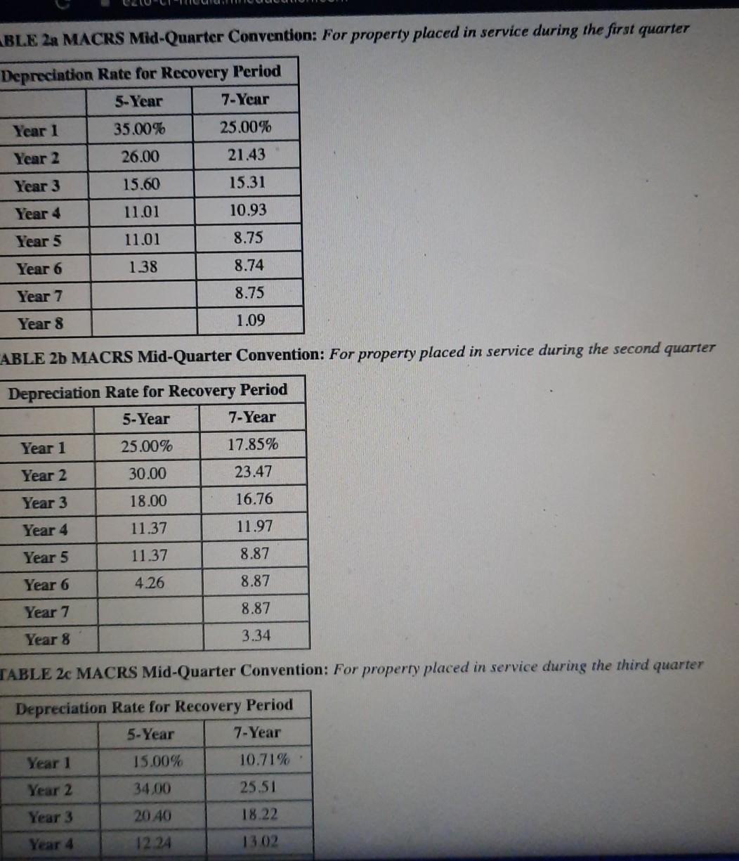 Solved Table 1 MACRS Half-Year Convention 20-Year Year 1 | Chegg.com