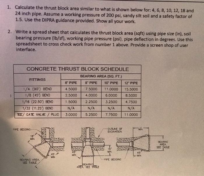 Solved 1. Calculate the thrust block area similar to what is | Chegg.com