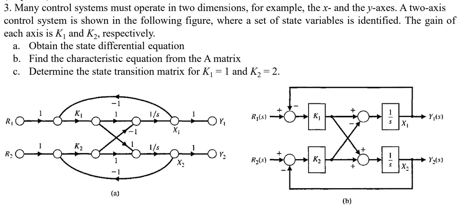 Solved 3. Many control systems must operate in two | Chegg.com