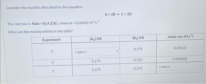Solved Consider the reaction described by the equation: | Chegg.com