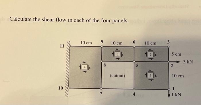 Solved Calculate the shear flow in each of the four panels. | Chegg.com