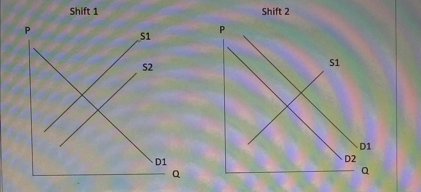 Solved Shift 1Shift 2Q1: Only consider Shift 1 ﻿shown on the | Chegg.com