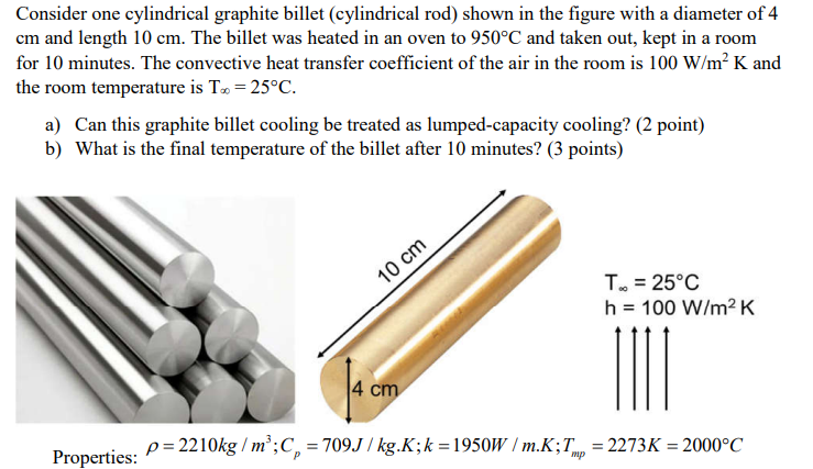 Solved Consider one cylindrical graphite billet (cylindrical | Chegg.com