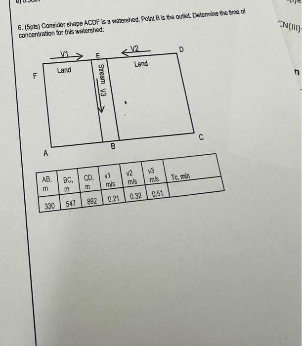 Solved 6. (5pts) Consider shape ACDF is a watershed. Point B | Chegg.com