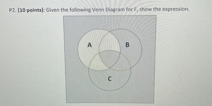 Solved P2. (10 points): Given the following Venn Diagram for | Chegg.com Solved P2. (10 points): Given the following Venn Diagram for | Chegg.com