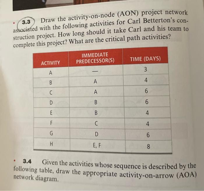 Solved 3.3 Draw the activity-on-node (AON) project network | Chegg.com