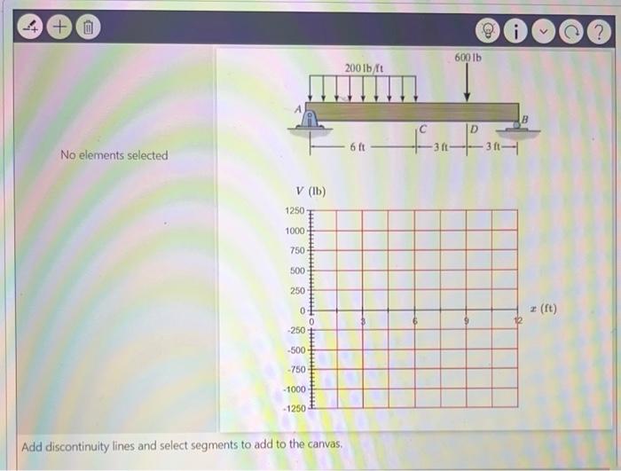 Solved No elements selected Add discontinuity lines and | Chegg.com