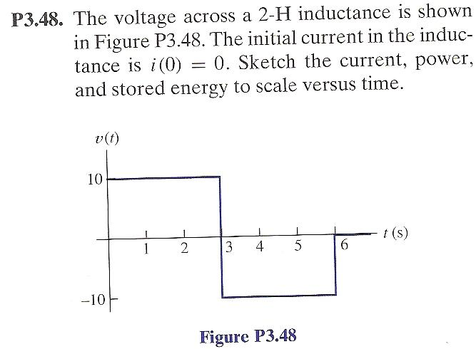 Solved The voltage across a 2-H inductance is shown in | Chegg.com