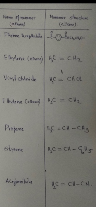 Solved Name of monomer Monomer stucture (alkene) (alkene). - | Chegg.com