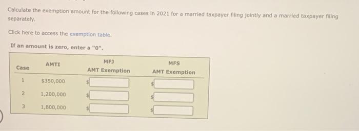 Solved Calculate the exemption amount for the following | Chegg.com