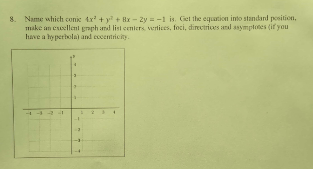 Solved Name which conic 4x2+y2+8x-2y=-1 ﻿is. ﻿Get the | Chegg.com