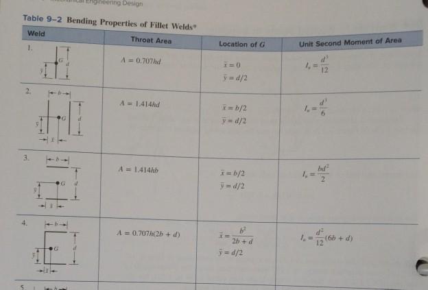Solved 9-23 Prove the bending properties for weld section 4 | Chegg.com ...