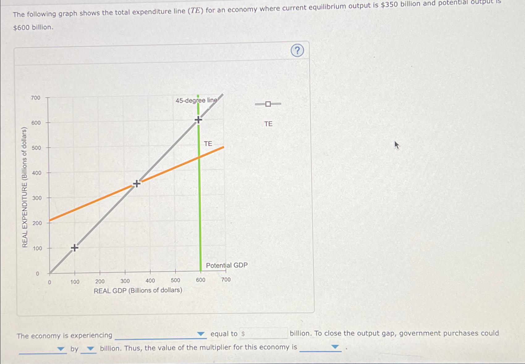 Solved The following graph shows the total expenditure line | Chegg.com