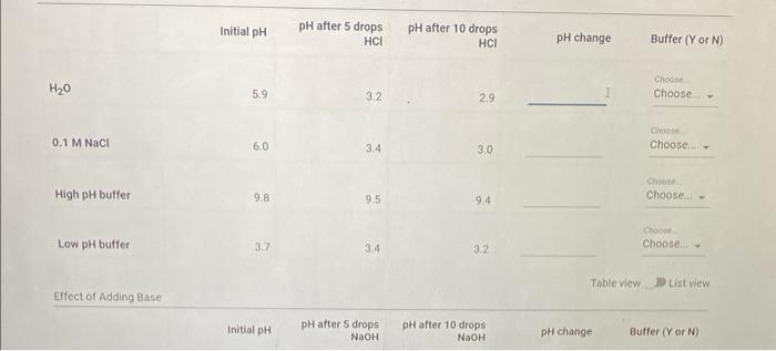 Solved Data: Effect of Adding Acid Table view List view | Chegg.com