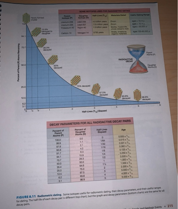 Solved Name: rse/Section: A. A solidified lava flow | Chegg.com