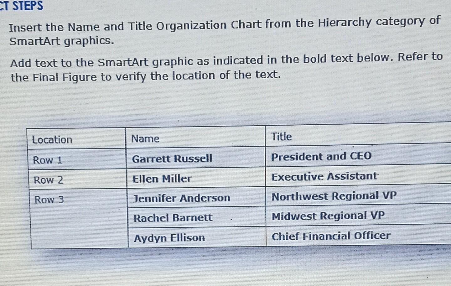 Solved Insert the Name and Title Organization Chart from the | Chegg.com