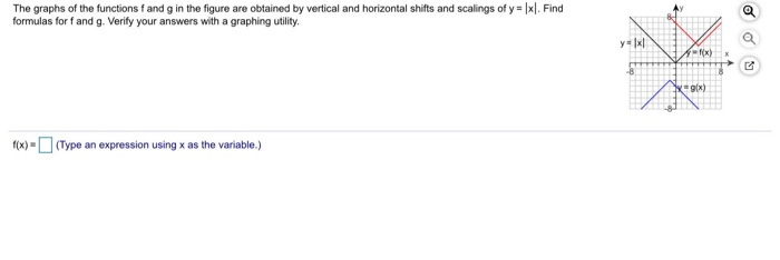 Solved The graphs of the functions fand g in the figure are | Chegg.com