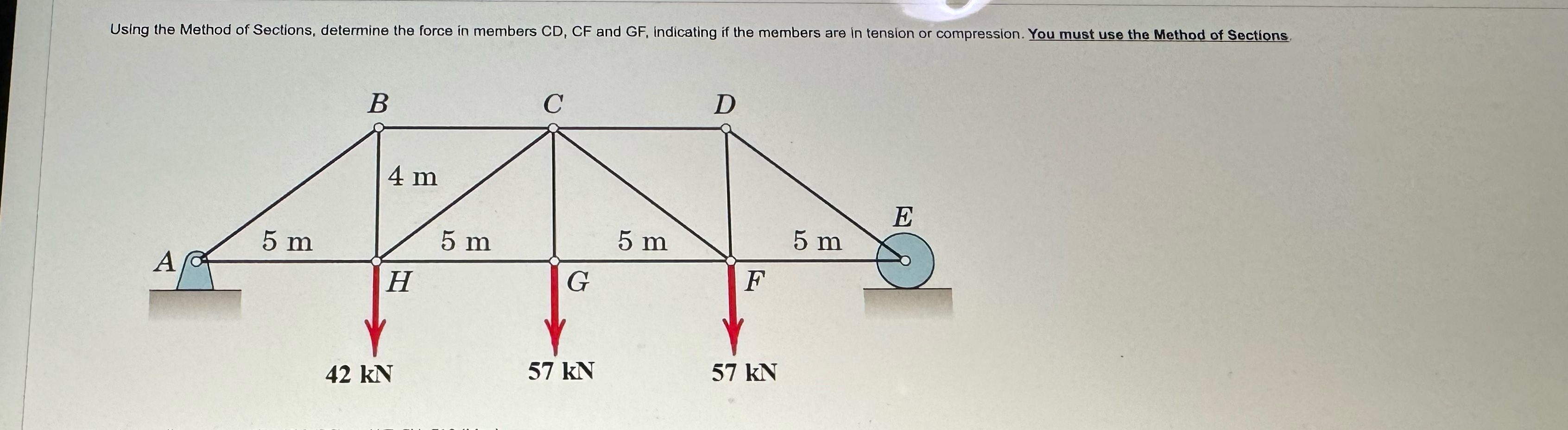 Solved Using the Method of Sections, determine the force in | Chegg.com