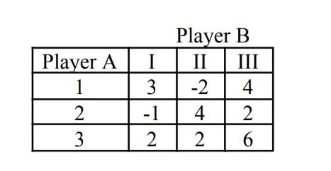 Solved Player B\table[[Player | Chegg.com
