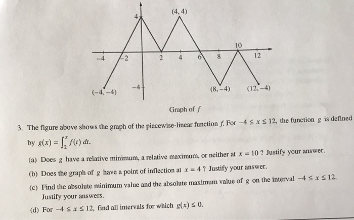 Solved (4.4) (-4,-4) (8,-4) (12,-4) Graph off 3. The figure | Chegg.com