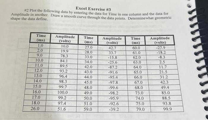Solved Excel Exercise \#3 \#2 Plot the following data by | Chegg.com