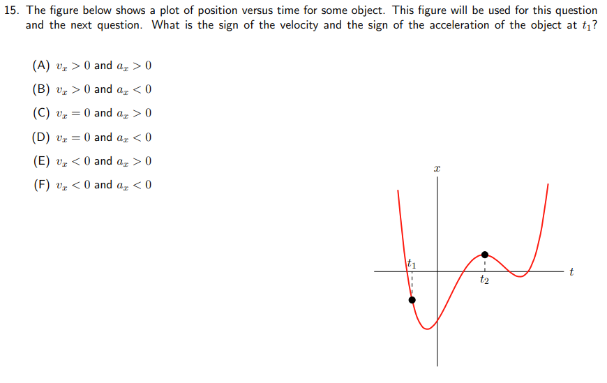 Solved The figure below shows a plot of position versus time | Chegg.com