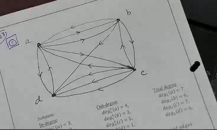 Solved i need solution undirected and dgree sequence i want | Chegg.com