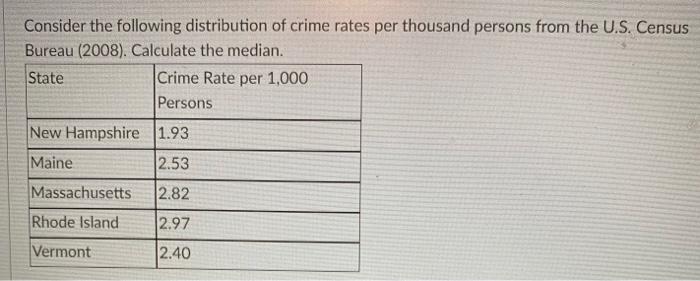 Solved Consider the following distribution of crime rates | Chegg.com