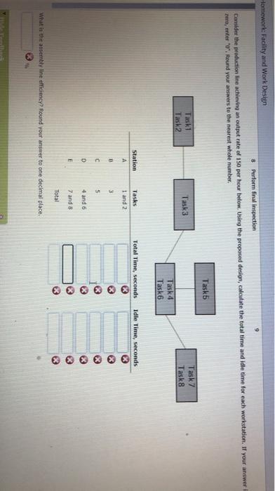 Solved mework: Facility and Work Design Suppose the times | Chegg.com