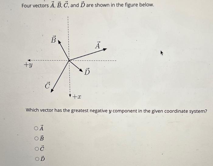 Solved Four vectors A,B,C, and D are shown in the figure | Chegg.com